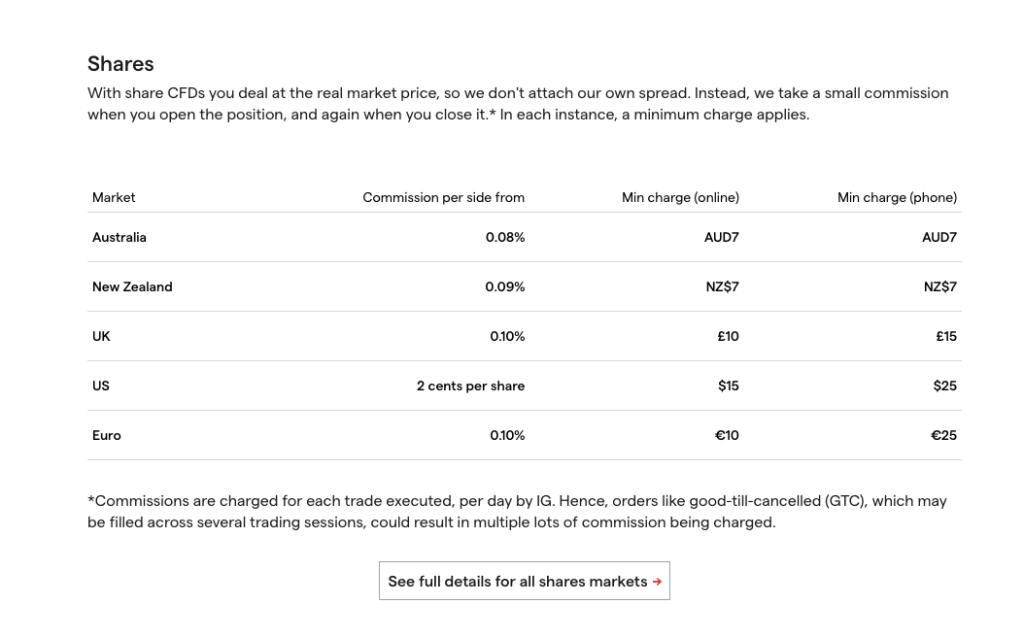 IG Markets Review 2025 - Safe Forex Brokers Australia