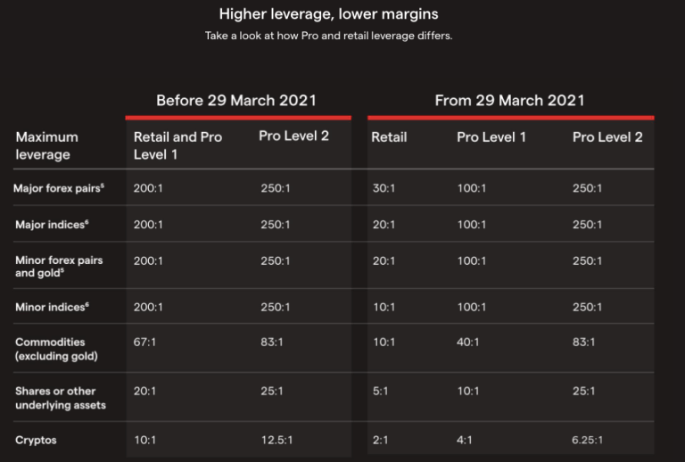 IG Markets Review 2025 - Safe Forex Brokers Australia