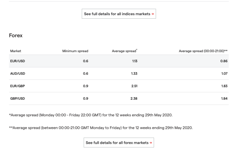 IG Markets Review 2025 - Safe Forex Brokers Australia