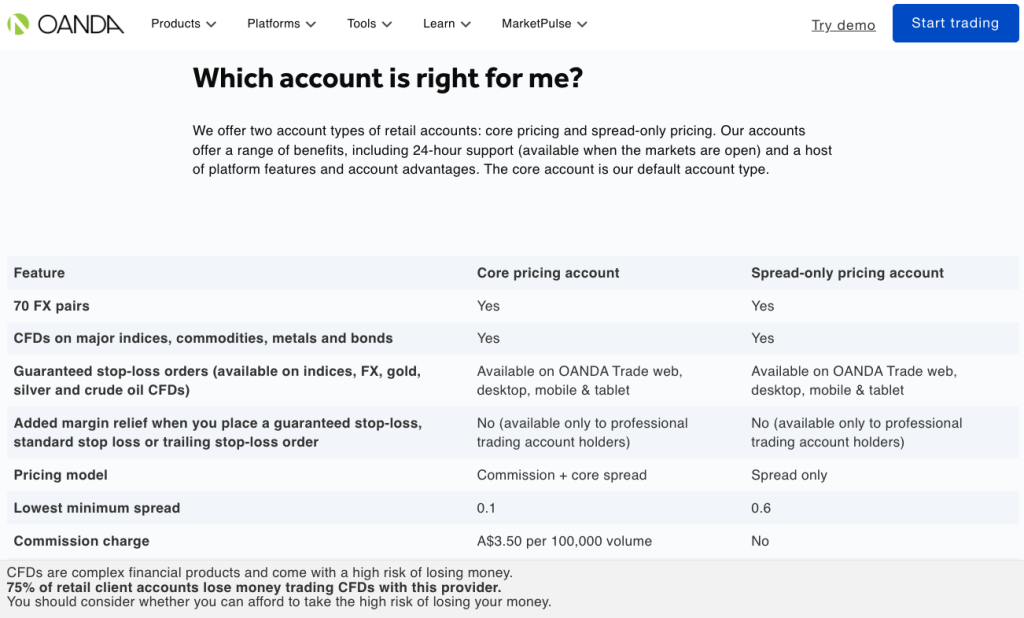 Oanda Review 2023 - Safe Forex Brokers Australia