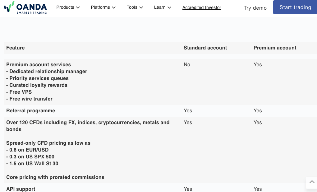 OANDA Review 2023 - Trading with OANDA Singapore